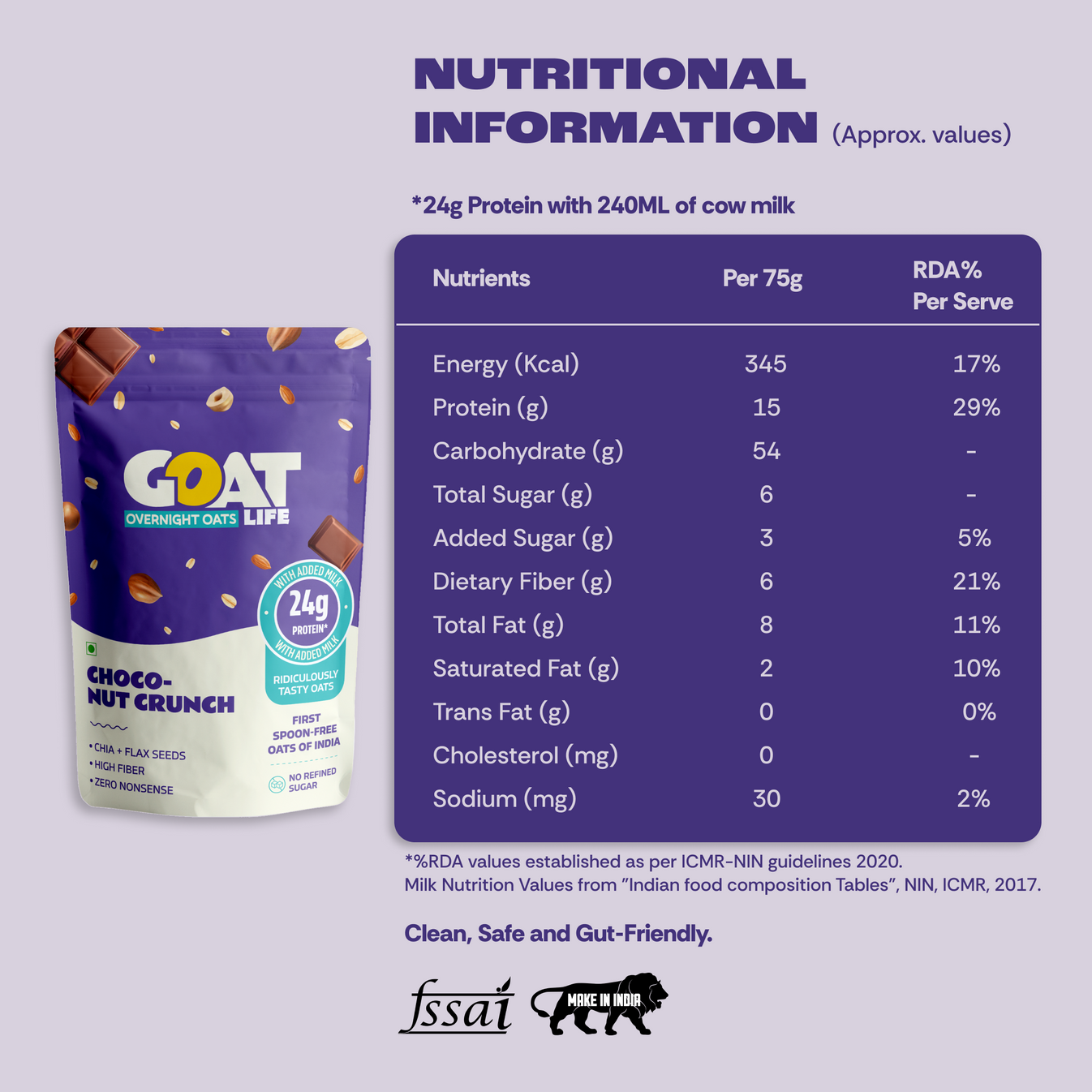 Assorted Protein Oats Box (Pack of 6) | Overnight Oats – Goat life